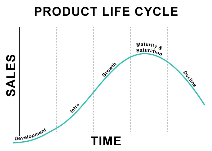What You Need to Know About the Development Stage of a Big Idea ...