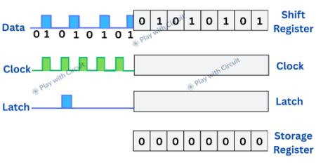 74HC595 Shift Register Interfacing with Arduino UNO | Arduino | Maker Pro