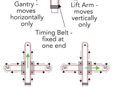 Make DIY Homework Writing Machine at Home | Arduino | Maker Pro