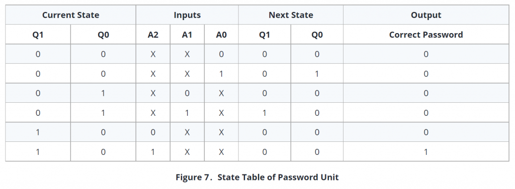 Security Door Lock with Keypad Entry | Custom | Maker Pro