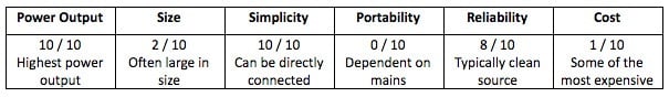 Beginner's Guide to Power Sources for Electronics Projects | Custom ...