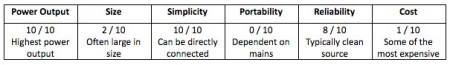 Beginner's Guide to Power Sources for Electronics Projects | Custom ...