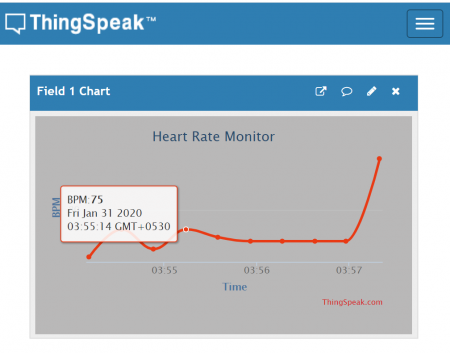 Remote Heart Rate Monitoring System Using Low-cost IoT Tools ...