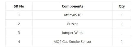 Simple Smoke Detector using ATtiny85 | Arduino | Maker Pro