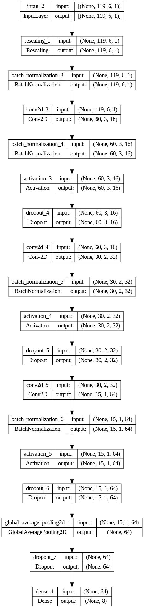 Gesture Recognition and Navigation using Embedded Machine Learning ...