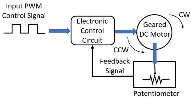 How to Connect a DC Servo Motor to a Raspberry Pi Zero WH | Raspberry ...