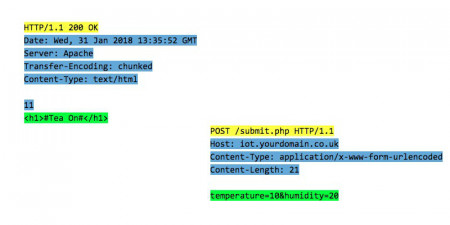 What is HTTP and its Basic Commands | Custom | Maker Pro