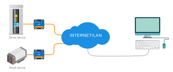 Serial Port Redirector: Enhancing Connectivity for Legacy Systems ...