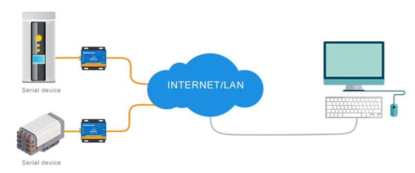 Serial Port Redirector: Enhancing Connectivity for Legacy Systems ...