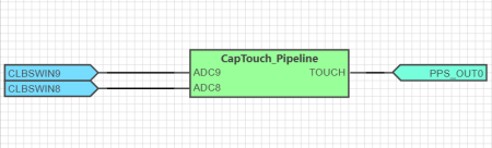 Smart Light : Touch to Glow | Configurable Logic Block | Maker Pro