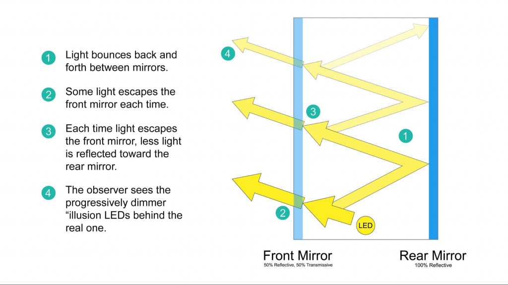 How to Build an Infinity Mirror With Controllable LEDs | Arduino ...