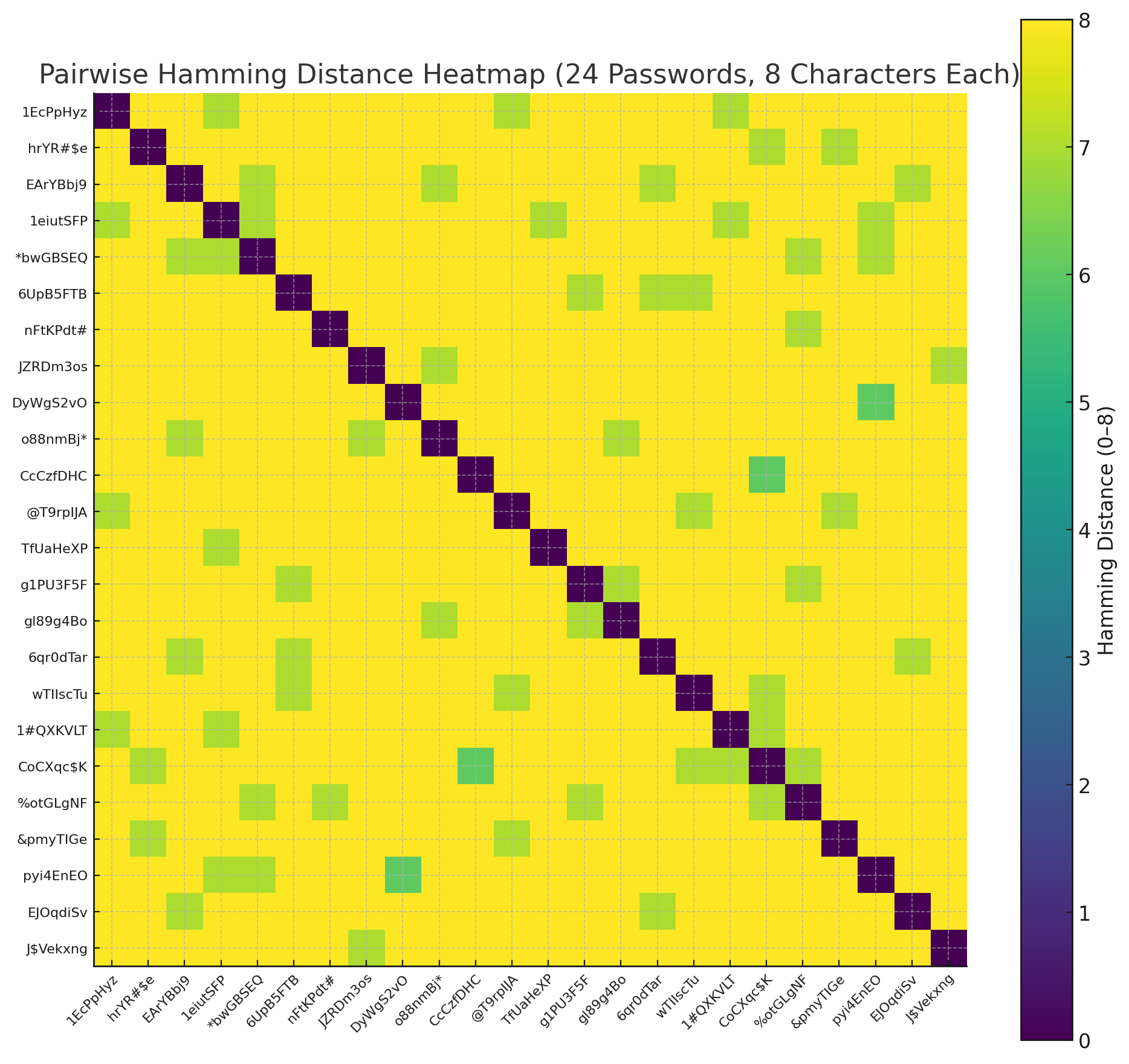 The Ultimate hardware password manager: True Random Number Generator ...
