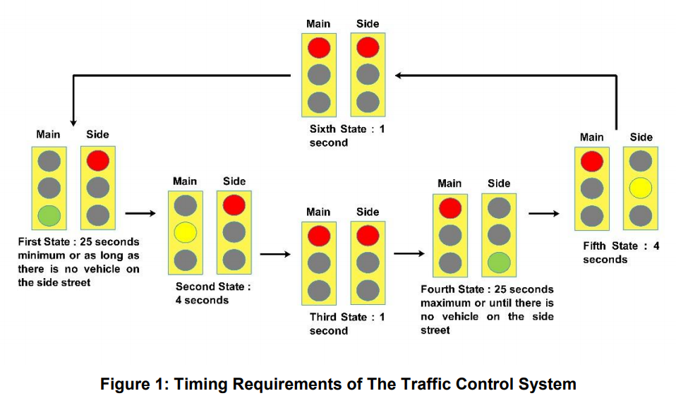 How to Make a Traffic Signal Controller | Custom | Maker Pro