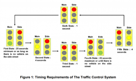 How to Make a Traffic Signal Controller | Custom | Maker Pro
