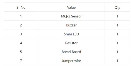 Smoke Detection using MQ-2 Gas Sensor | Arduino | Maker Pro
