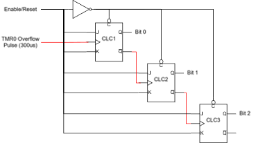 Configurable Logic Block (CLB) based Open-Source Laser Tag Module ...