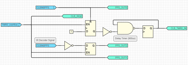 Configurable Logic Block (CLB) based Open-Source Laser Tag Module ...