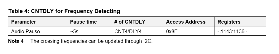 Guide On Implementing Audio Signal Detector | Custom | Maker Pro