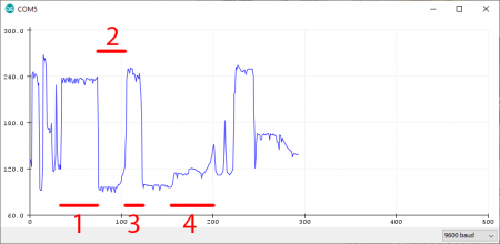 Using an RGB sensor with a Raspberry Pi 4 or an Arduino | Raspberry Pi ...