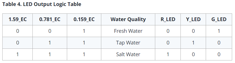 DIY Salinity Sensor | Custom | Maker Pro