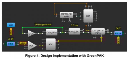 Flex Sensor-Controlled Servo Motor | Custom | Maker Pro