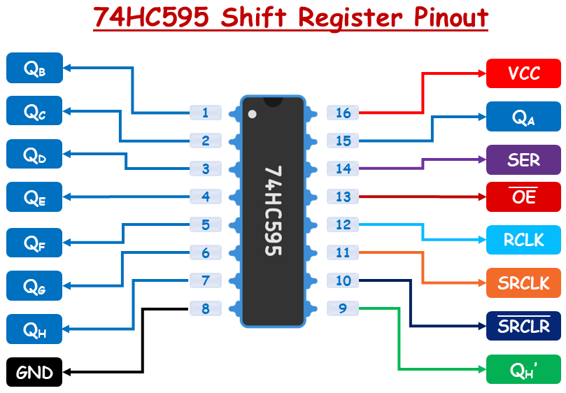 74HC595 Shift Register Interfacing with Arduino UNO | Arduino | Maker Pro