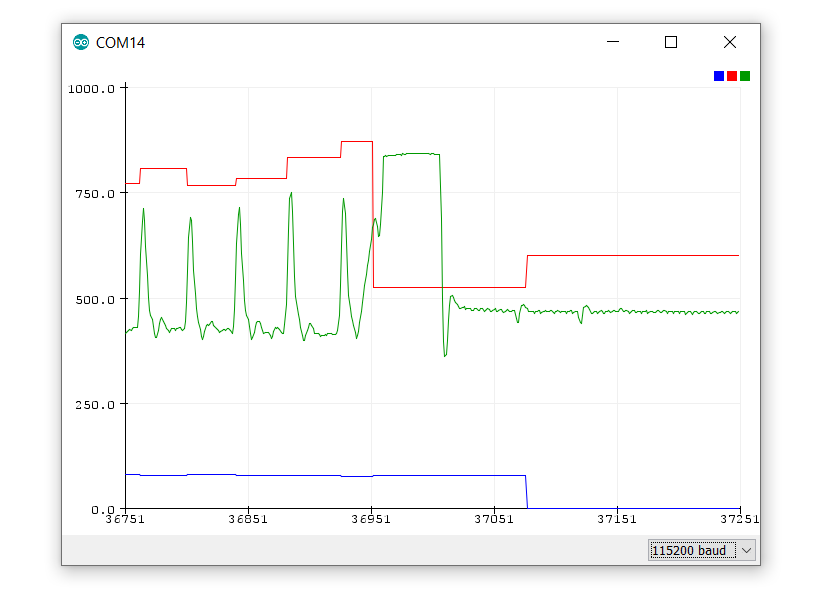 Remote Heart Rate Monitoring System Using Low-cost IoT Tools ...