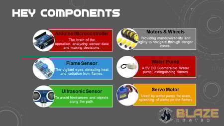 Blaze Buster | Arduino Powered Fire Fighting Bot | Arduino | Maker Pro
