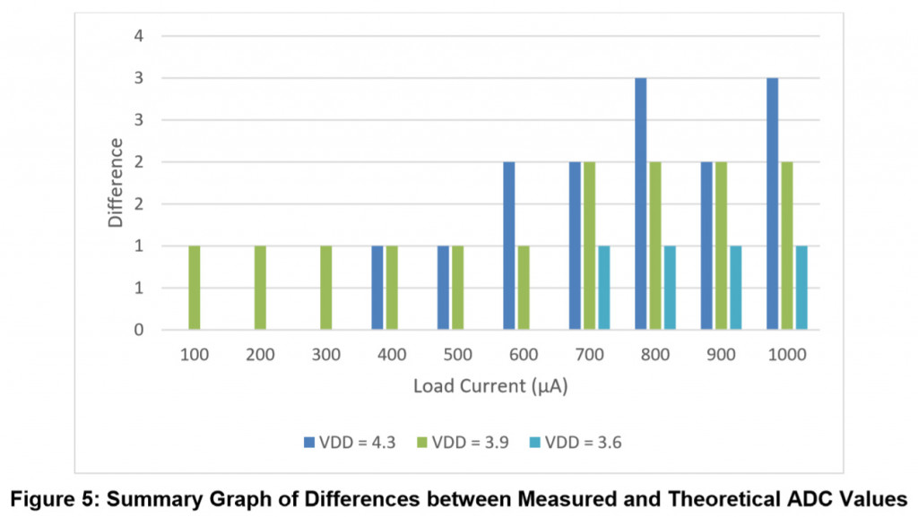 ADC Current Sense | Custom | Maker Pro
