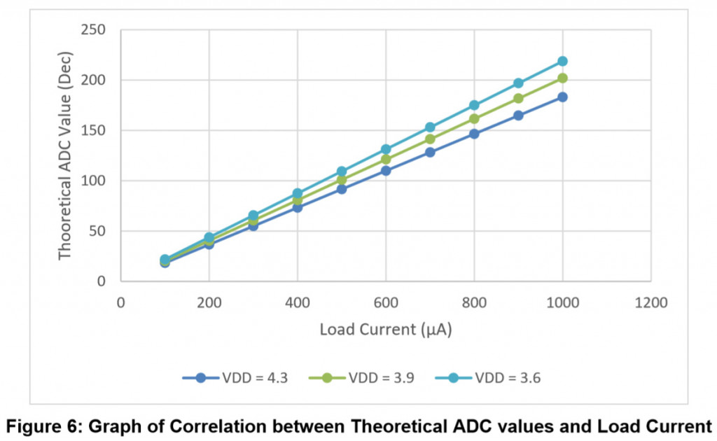 ADC Current Sense | Custom | Maker Pro