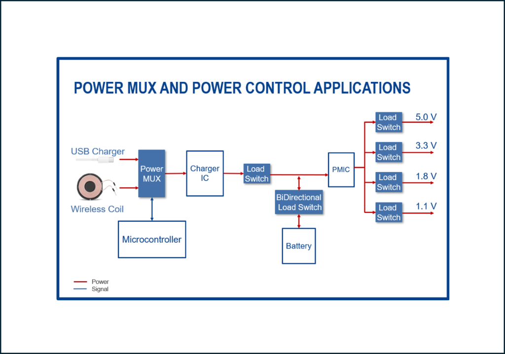 Power MUX Applications Overview | Custom | Maker Pro