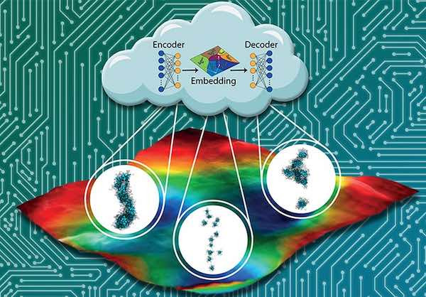 The Use of Machine Learning to Develop Biocompatible Electronics ...