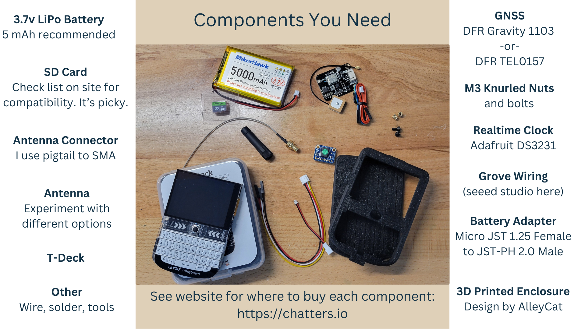 Secure Off-Grid Mesh Communicator with GPS | Arduino | Maker Pro