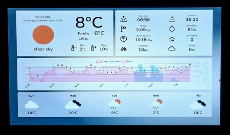 Build a 5-Day forecast Raspberry Pi Weather Dashboard (Step-by-Step ...