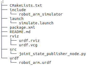 Robotic Arm Simulation in Robot Operating System (ROS) | ROS | Maker Pro