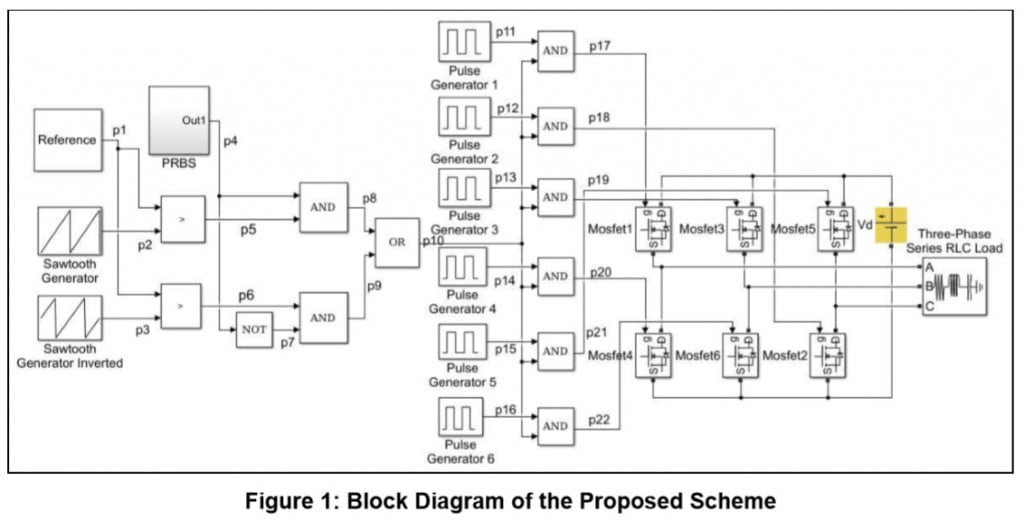 Random Pulse Width Modulation for Three-Phase Inverter Applications ...