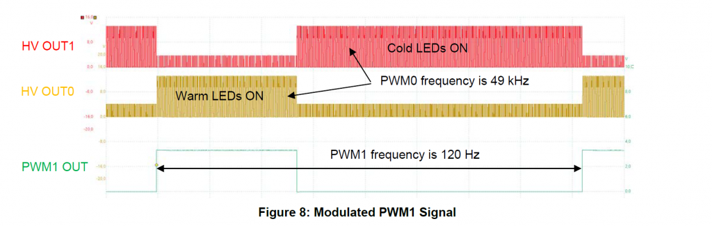 DIY LED Lamp Driver | Custom | Maker Pro