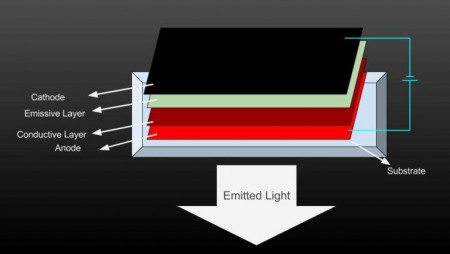 How to Use An OLED Display with Arduino | Arduino | Maker Pro
