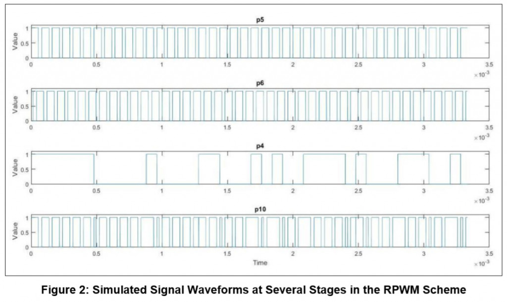 Random Pulse Width Modulation for Three-Phase Inverter Applications | Custom | Maker Pro