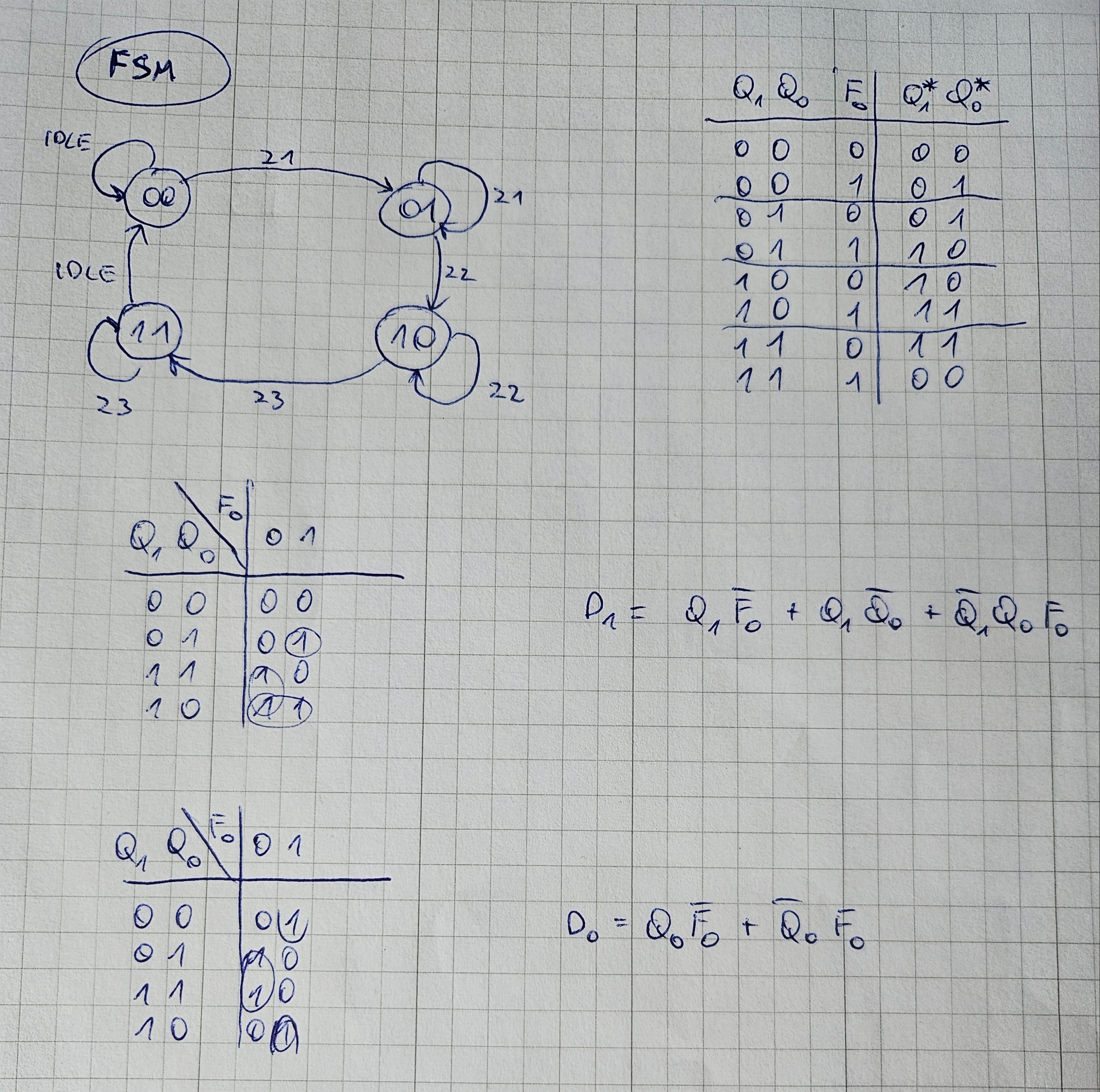 Garden Watering System | Configurable Logic Block | Maker Pro