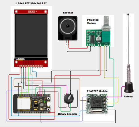 Linear Scale ТЕА5767 FM Radio on ili9341 TFT Display | Anduino | Maker Pro