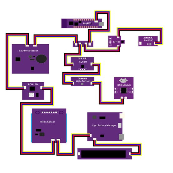 Indoor Environment Sensor Device | Arduino | Maker Pro