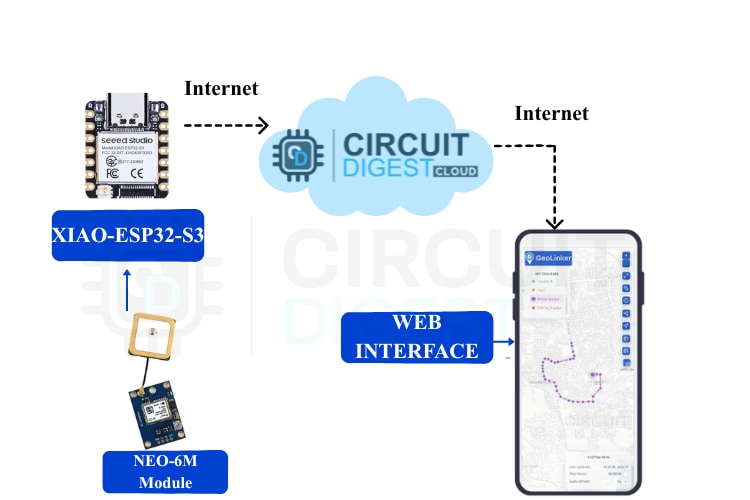DIY Wi-Fi GPS Tracker with Geofencing & SMS Alerts (Seeed Studio XIAO ...