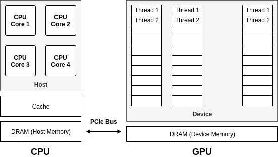 Introduction to CUDA Programming With Jetson Nano | Nvidia Jetson ...