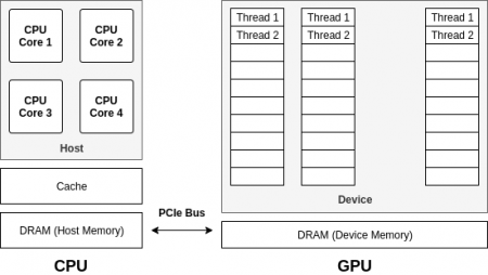 Introduction to CUDA Programming With Jetson Nano | Nvidia Jetson ...