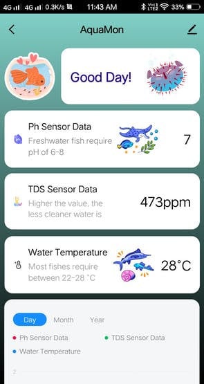 AquaMon - Aquaponics and Fish Tank Monitoring with Tuya IoT | Arduino ...