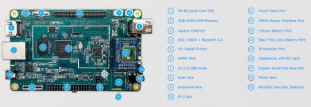 Getting Started with Pine64 Single Board Computers (SBCs) and Modules ...