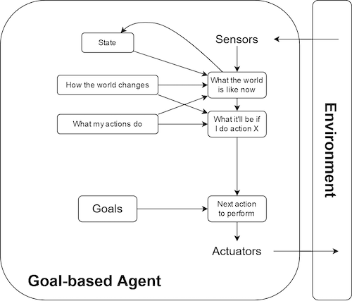 An Introduction to Edge Computing and AI for Makers | Custom | Maker Pro