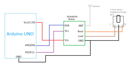 Simple FM Radio Receiver With Arduino UNO and RDA5807M | Arduino ...
