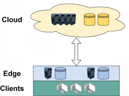 An Introduction to Edge Computing and AI for Makers | Custom | Maker Pro
